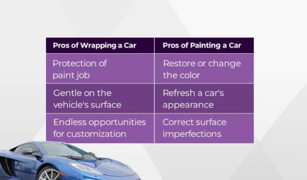 Wrapping a Car vs Painting: The Pros & Cons - AP Graphics